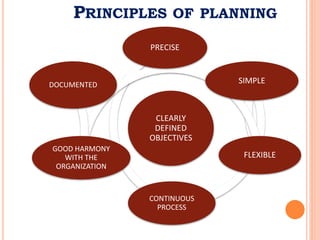 Functions of administration | PPTX