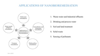 NANOTECHNOLOGY IN BIOREMEDIATION | PPTX