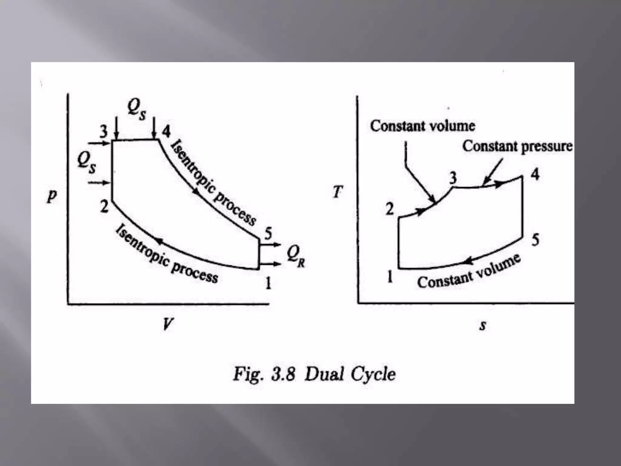 GAS POWER CYCLE & AIR STANDARD CYCLE | PPTX