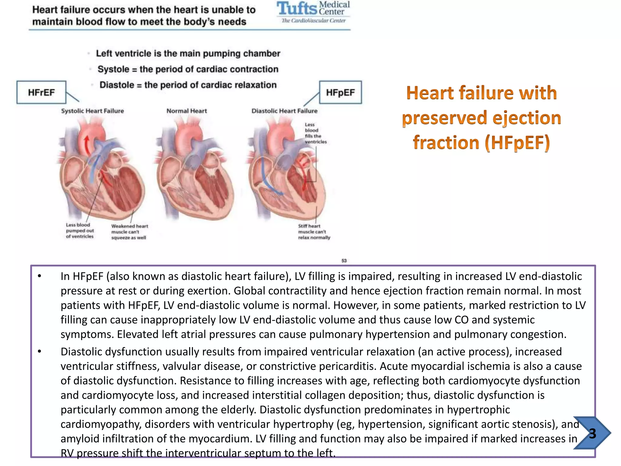 Pathophysiology of "Heart failure" | PPTX