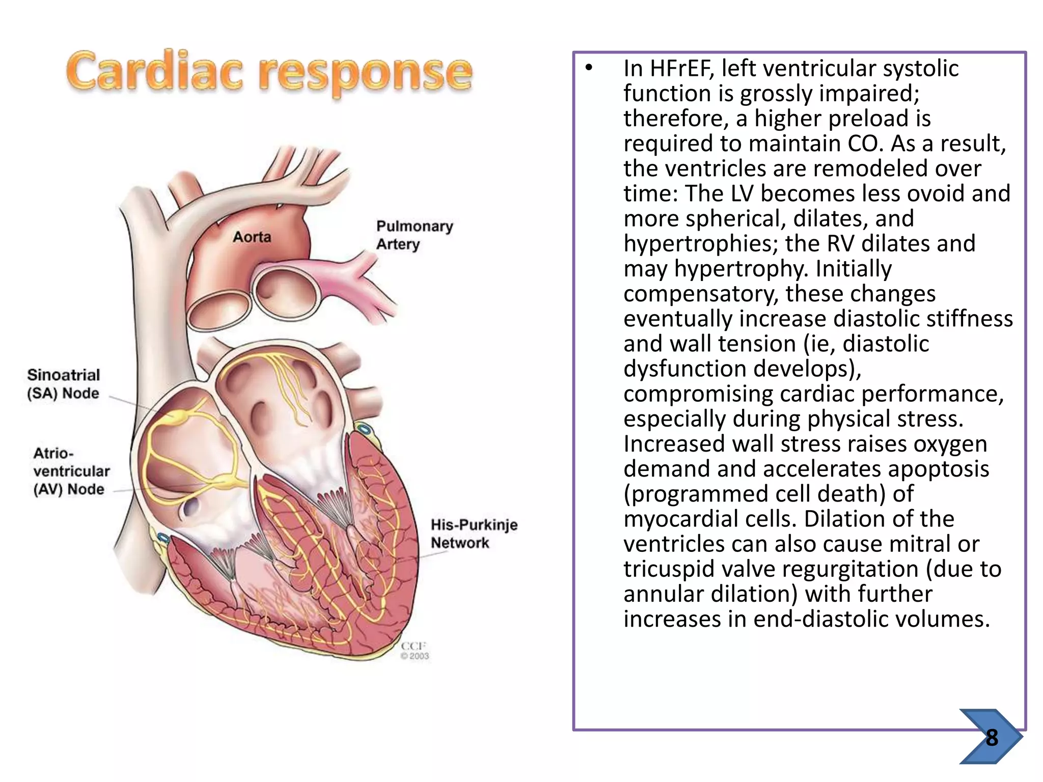 Pathophysiology of "Heart failure" | PPTX