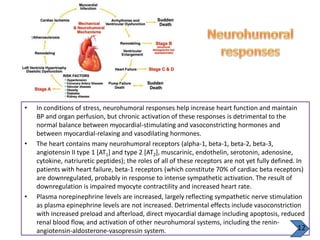 Pathophysiology of "Heart failure" | PPTX
