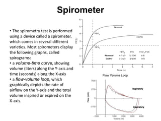 spirometry functional lung test | PPTX