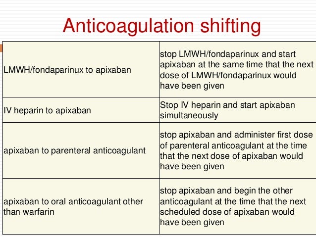 xaban anticoagulation