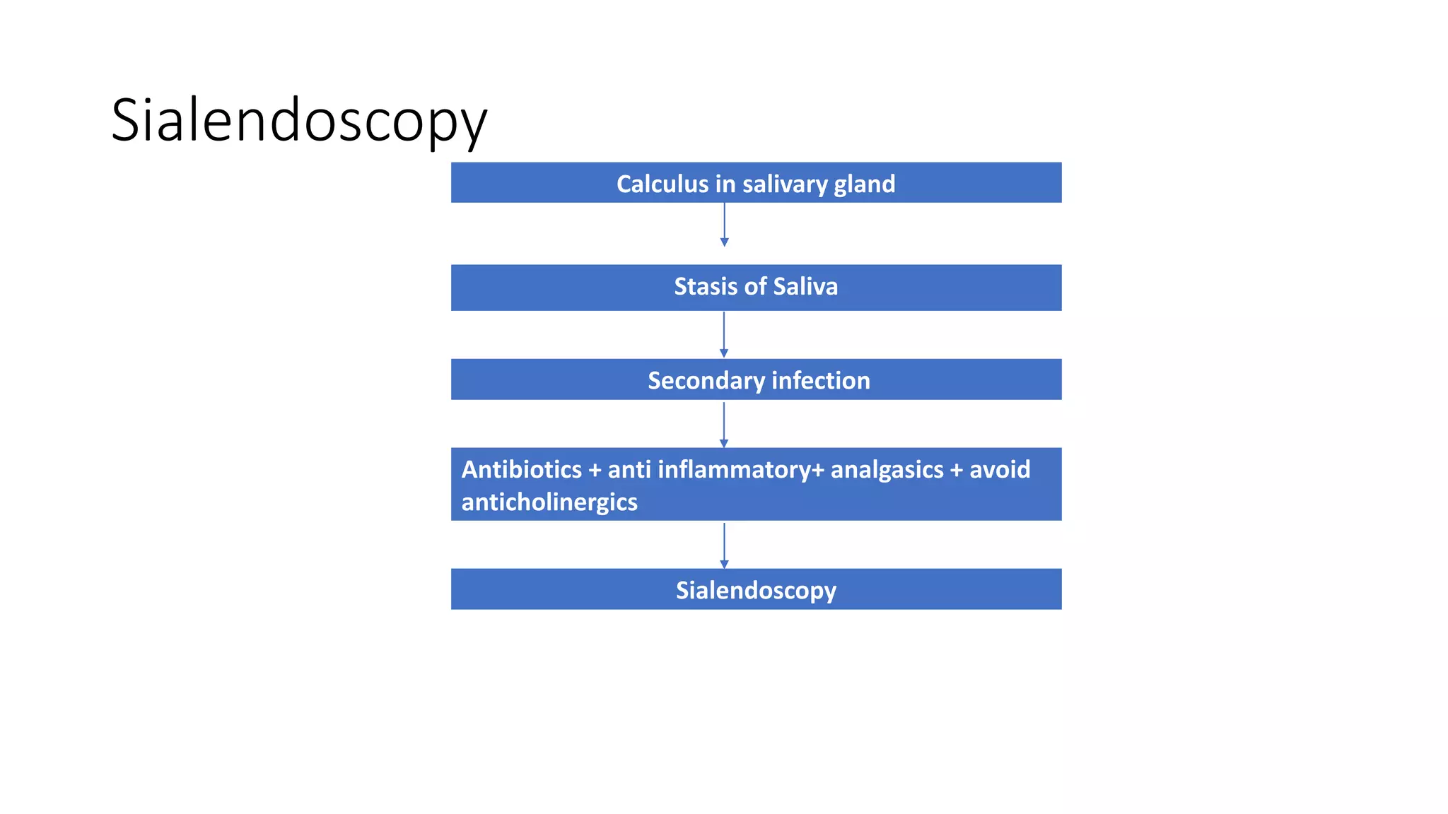 Sialendoscopy | PPTX