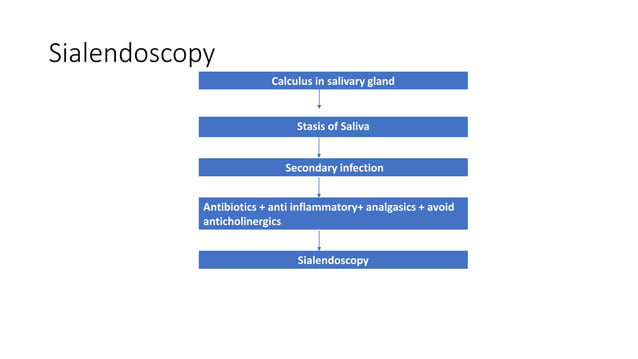 Sialendoscopy | PPTX | Ear, Nose and Throat Conditions | Diseases and ...
