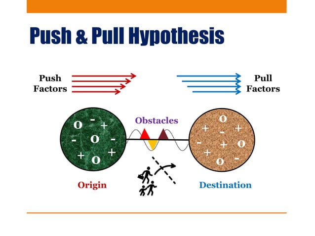 Theories of Migration | PPTX | Geography | Science