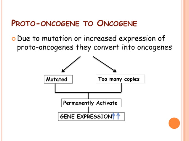 Oncogenes | PPTX