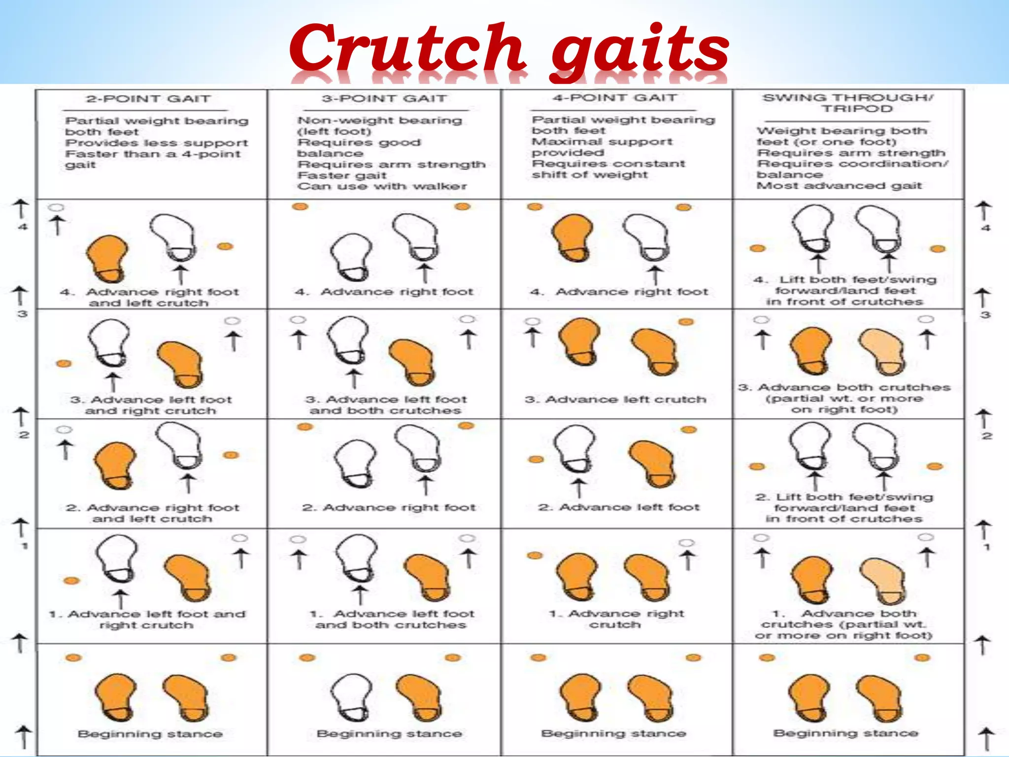 CRUTCH WALKING | PPTX