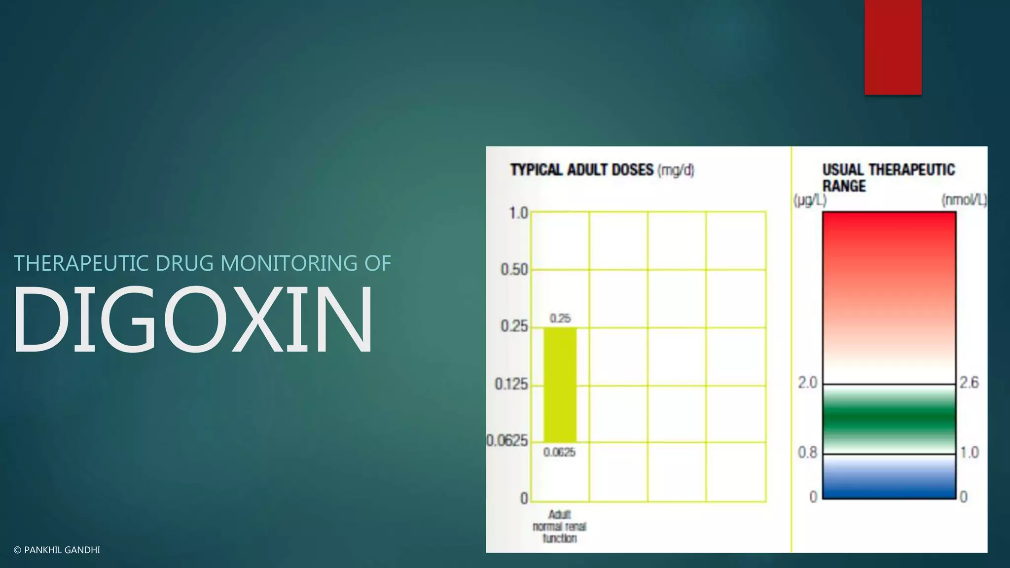 DIGOXIN: Therapeutic Drug Monitoring | PPTX