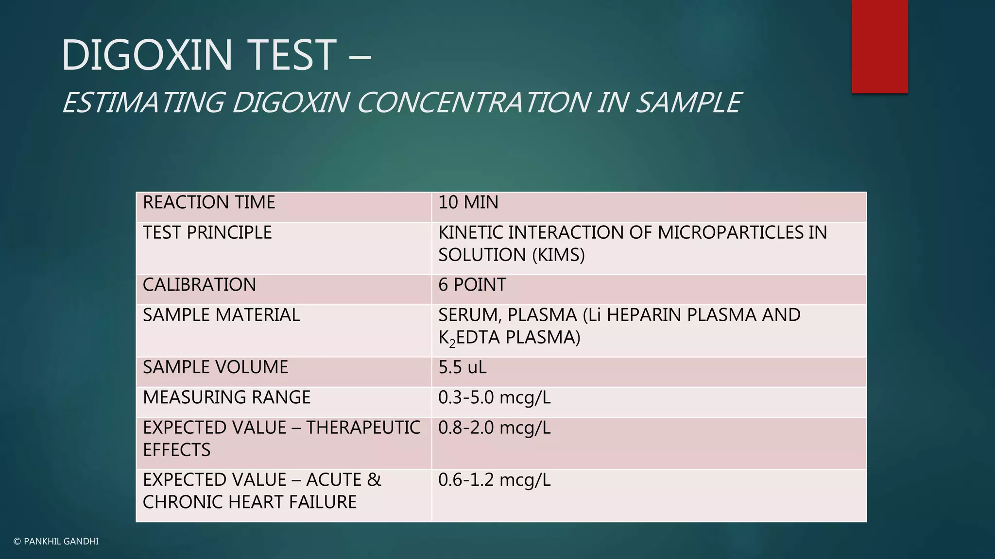 DIGOXIN: Therapeutic Drug Monitoring | PPTX