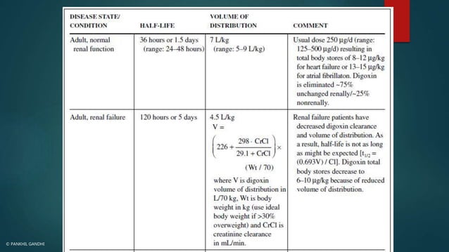 DIGOXIN: Therapeutic Drug Monitoring | PPTX