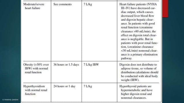 DIGOXIN: Therapeutic Drug Monitoring | PPTX