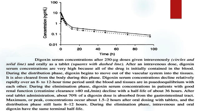 DIGOXIN: Therapeutic Drug Monitoring | PPTX