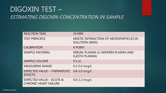 DIGOXIN: Therapeutic Drug Monitoring | PPTX