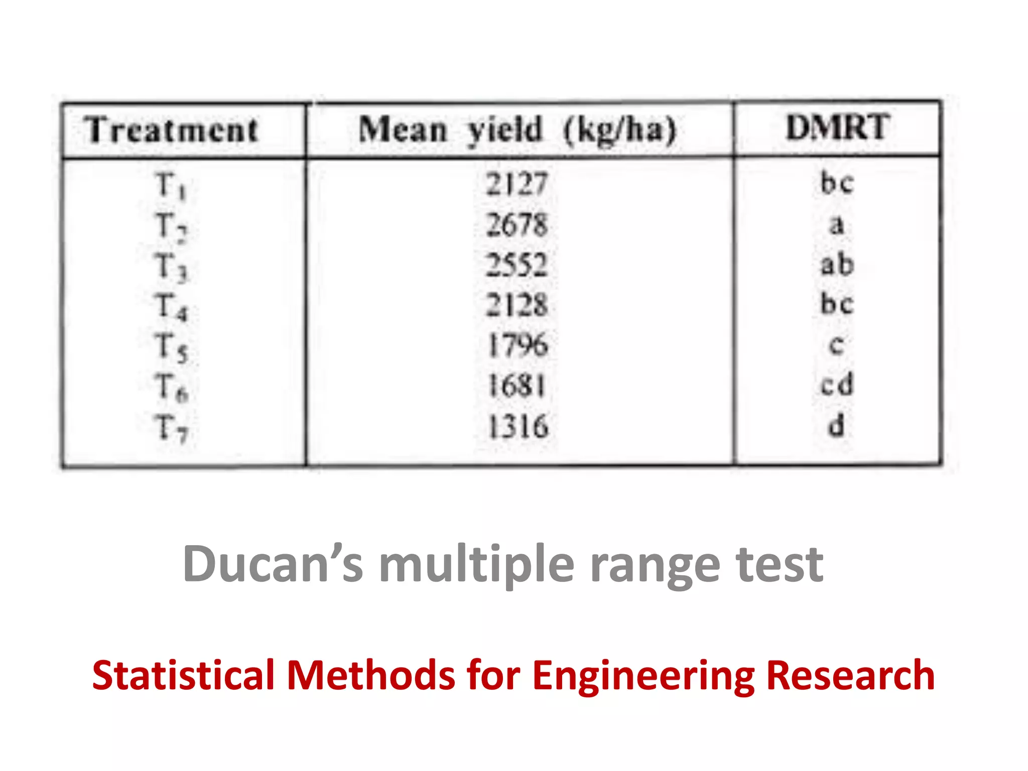 Ducan’s multiple range test - - Dr. Manu Melwin Joy - School of ...