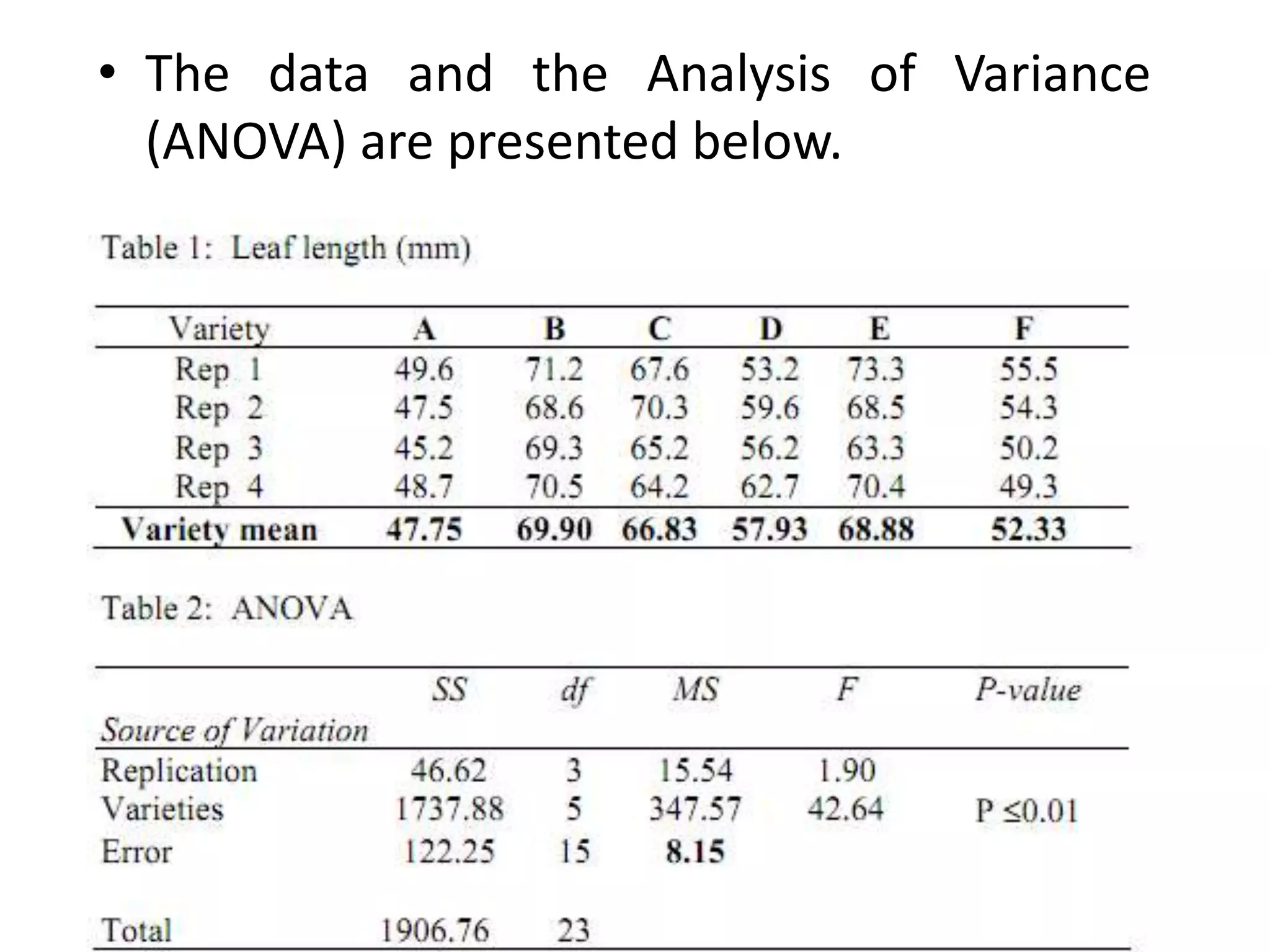 Ducan’s multiple range test - - Dr. Manu Melwin Joy - School of ...