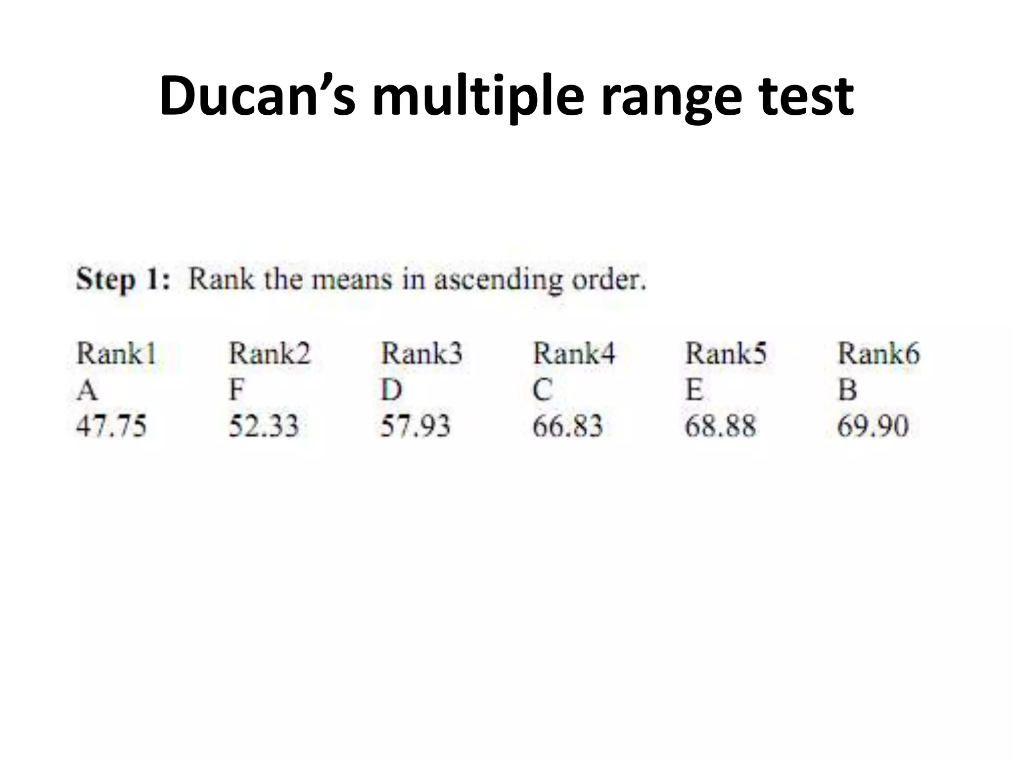 Ducan’s multiple range test - - Dr. Manu Melwin Joy - School of ...