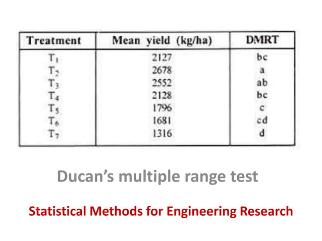 Ducan’s multiple range test - - Dr. Manu Melwin Joy - School of ...