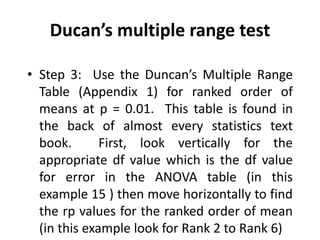 Ducan’s multiple range test - - Dr. Manu Melwin Joy - School of ...