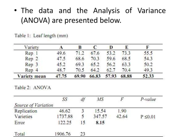 Ducan’s multiple range test - - Dr. Manu Melwin Joy - School of ...