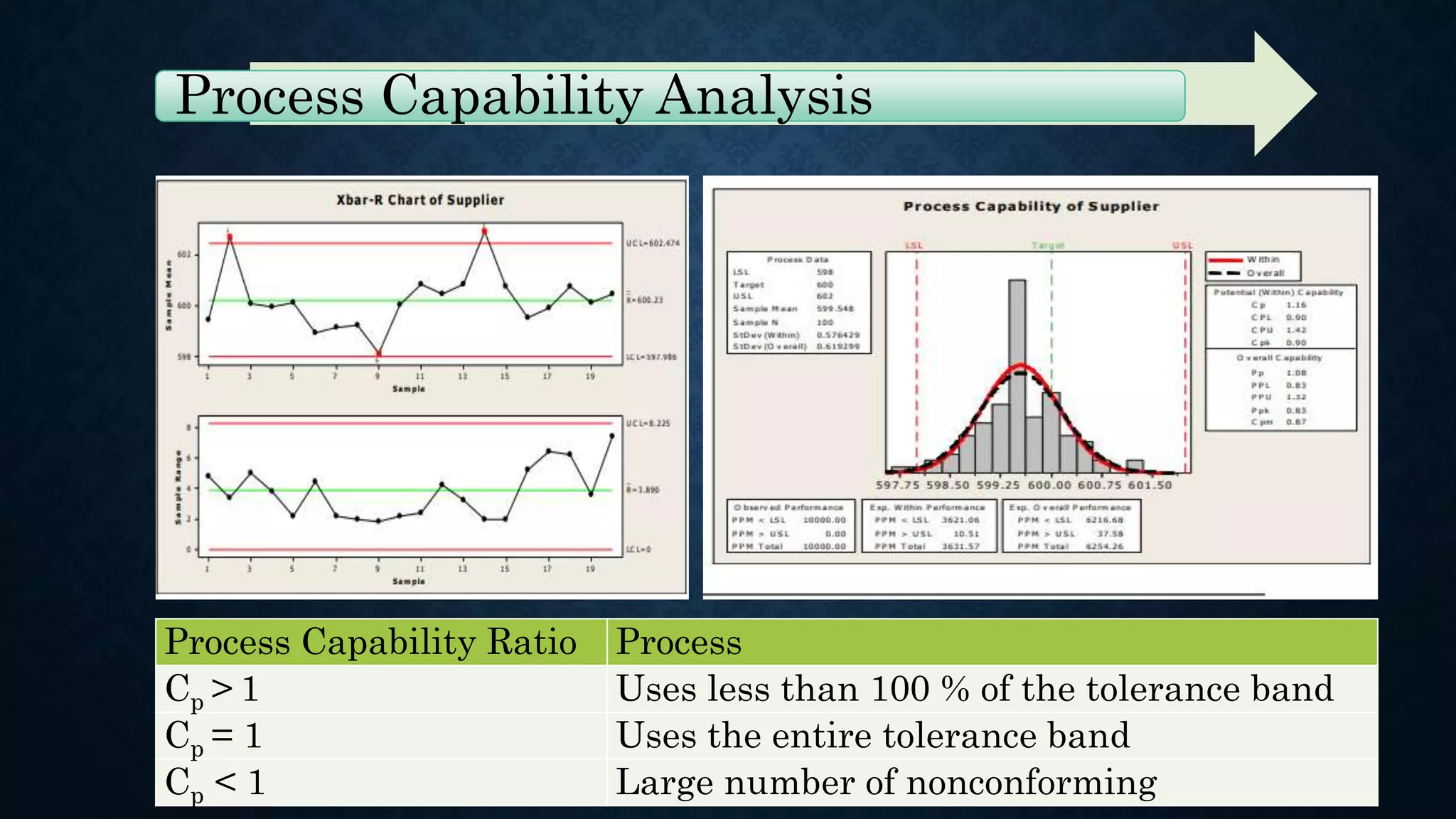 process capability presentation | PPT