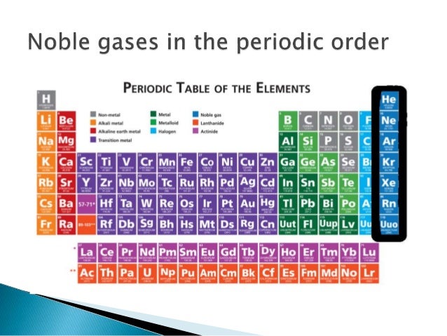 Noble gases