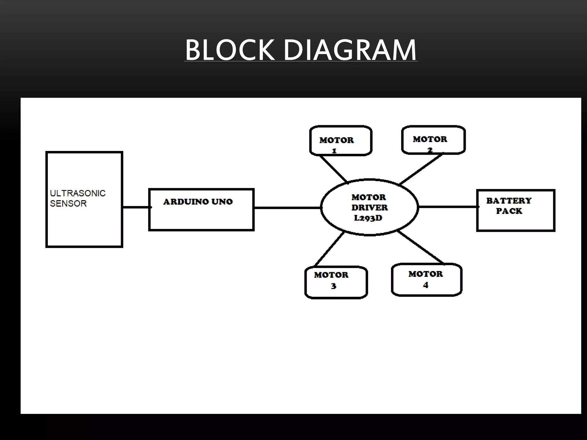 OBSTACLE AVOIDING CAR | PPTX | Robotics | Technology & Computing