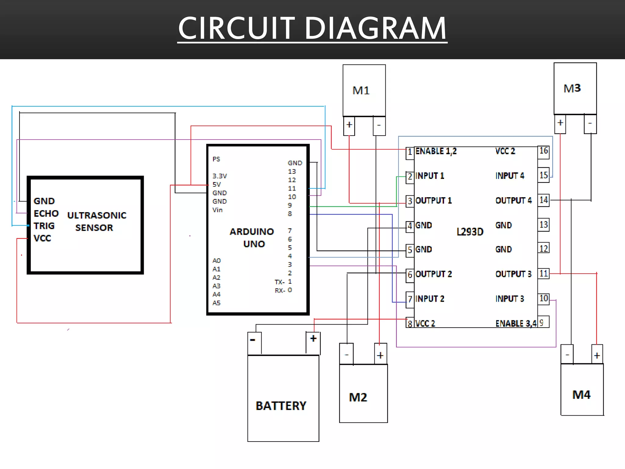 OBSTACLE AVOIDING CAR | PPTX