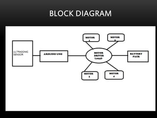 OBSTACLE AVOIDING CAR | PPTX | Robotics | Technology & Computing