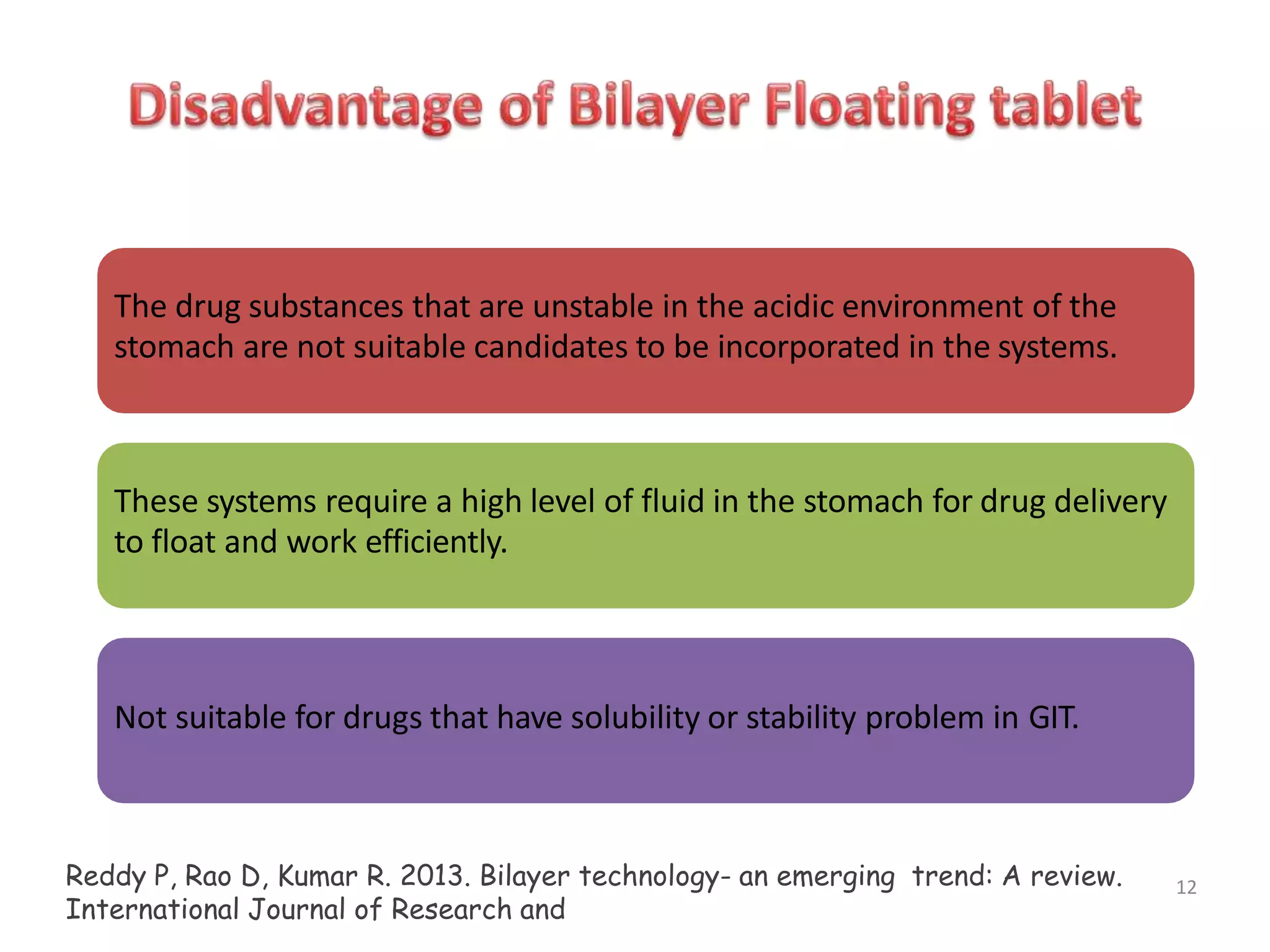 Bilayer Floating Tablet Technology: An Overview | PPTX