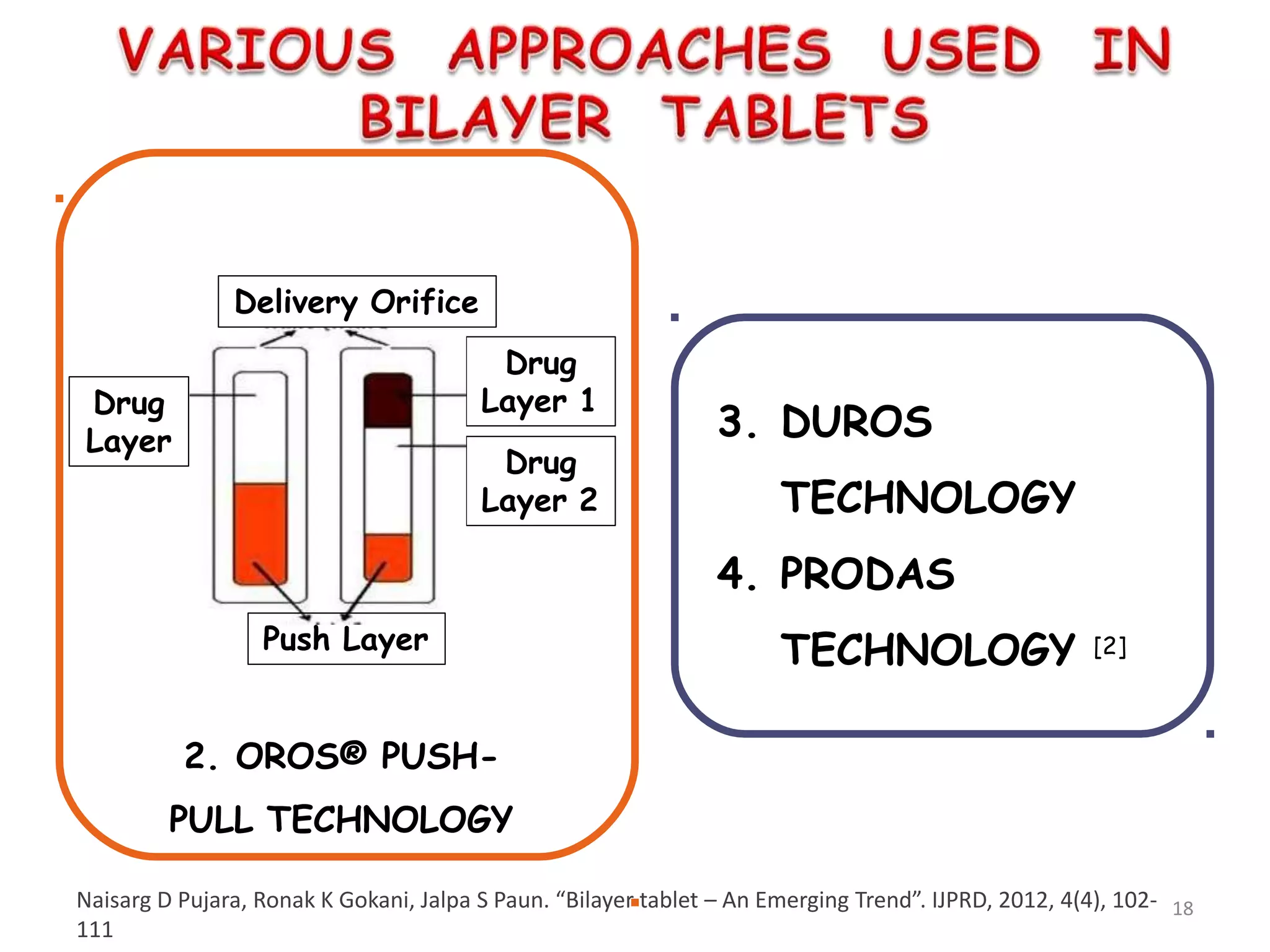 Bilayer Floating Tablet Technology: An Overview | PPTX