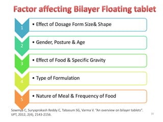 Bilayer Floating Tablet Technology: An Overview | PPTX