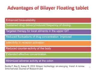 Bilayer Floating Tablet Technology: An Overview | PPTX
