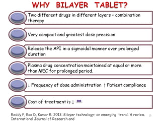 Bilayer Floating Tablet Technology: An Overview | PPTX