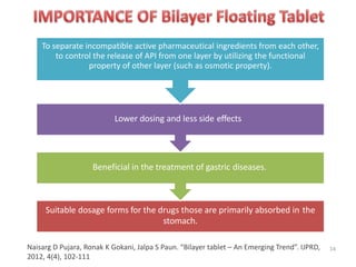 Bilayer Floating Tablet Technology: An Overview | PPTX