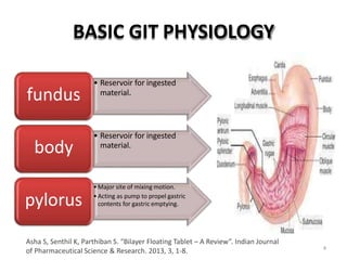 Bilayer Floating Tablet Technology: An Overview | PPTX