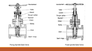 valves used in paper and pulp industry | PPTX | Operating Systems ...