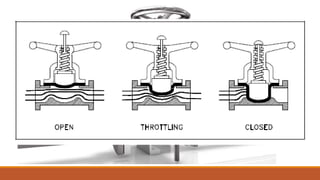 valves used in paper and pulp industry | PPTX