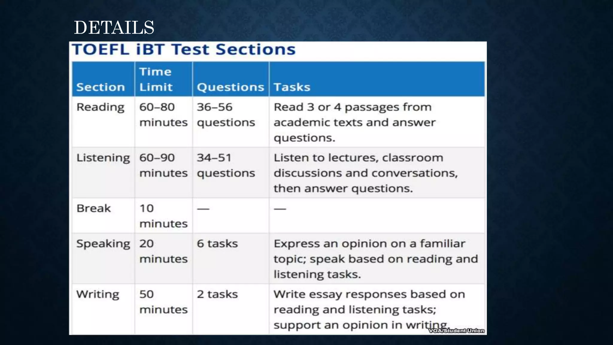 All about TOEFL | PPT