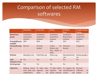 Comparison of selected reference management tools : A View | PPT