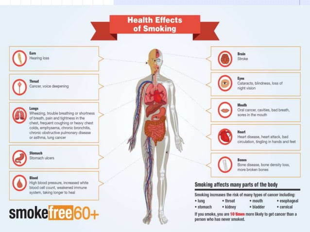 Cardiovascular benefits of Smoking Cessation | PPT