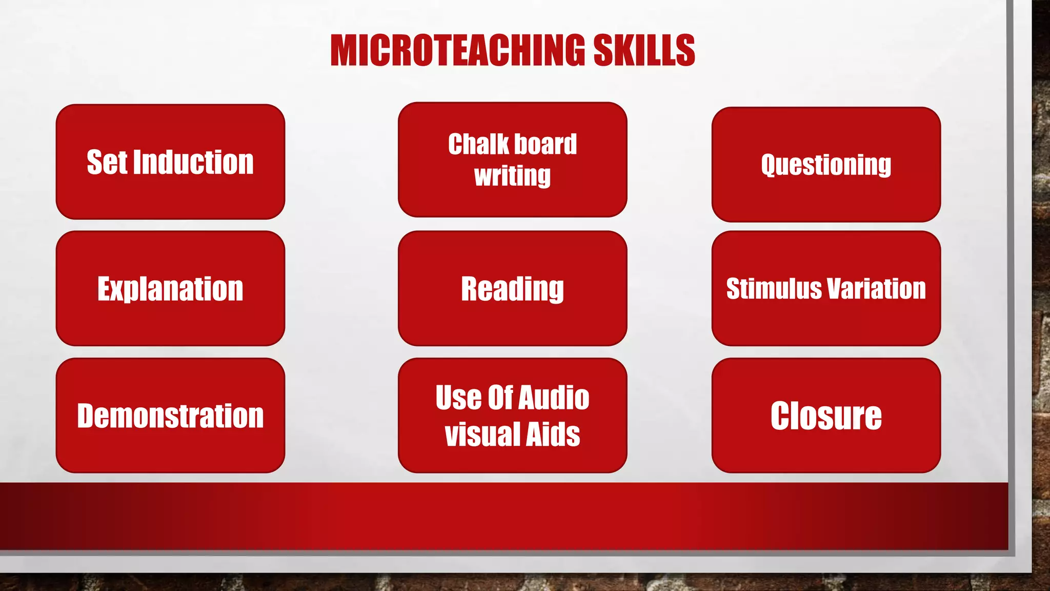 Micro teaching & Integrated Lesson | PPTX