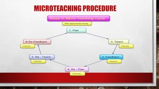 Micro teaching & Integrated Lesson | PPTX