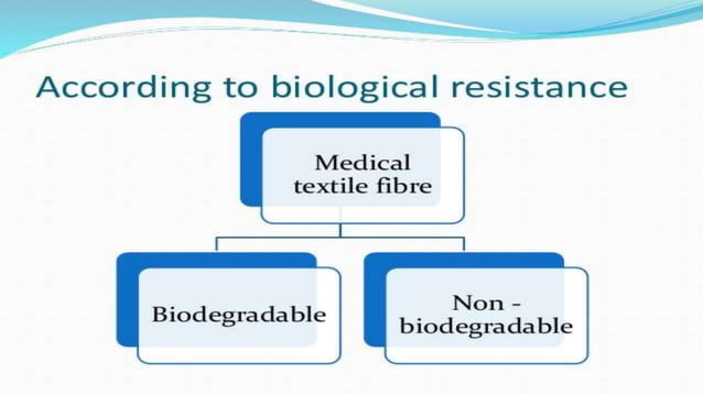 Medical Textile | PPT | Free Download