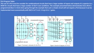 Programmable Logic Array | PPTX