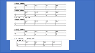 Programmable Logic Array | PPTX
