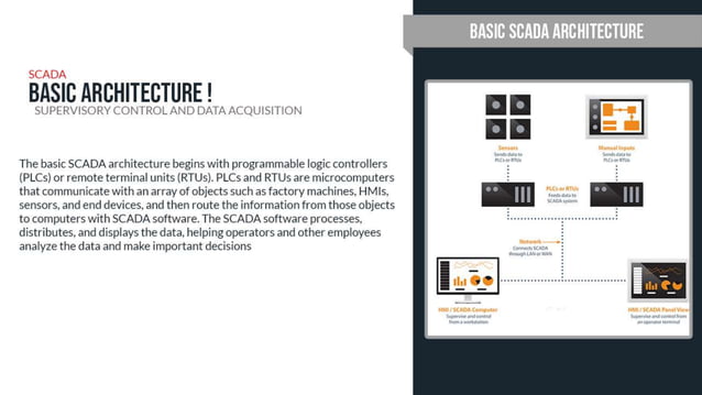 Intro to SCADA | PPT