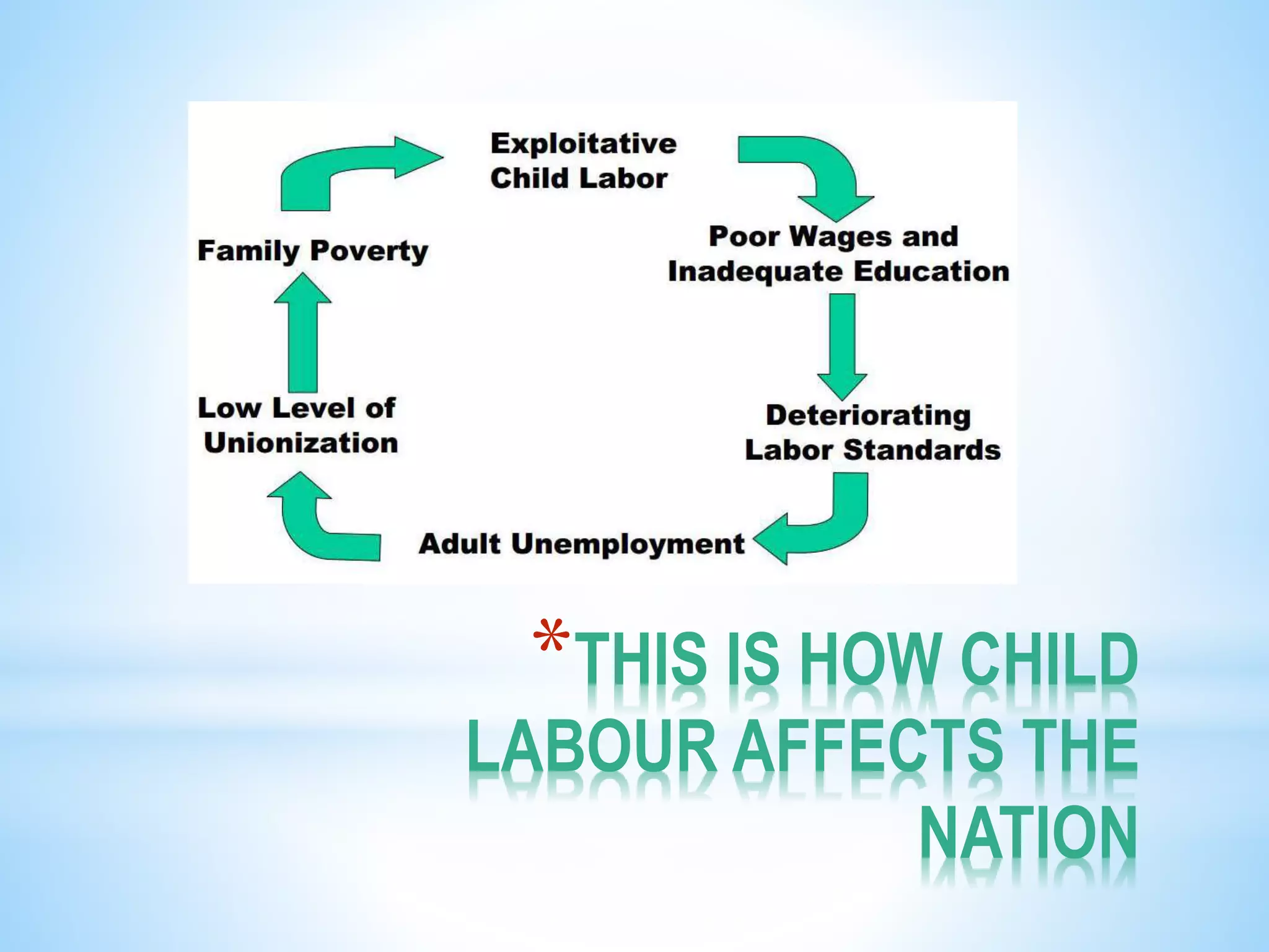 ppt on child labour | PPTX