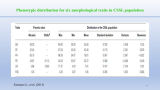 Development of chromosome substitution lines and their utilization in ...